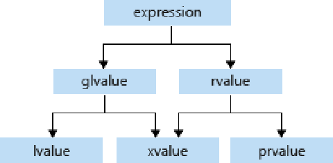 理解万能引用｜左值引用｜右值引用