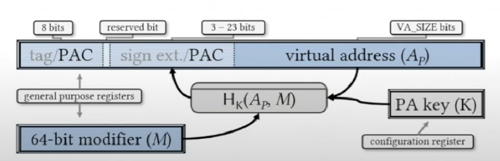 ROP | Linux内核攻防